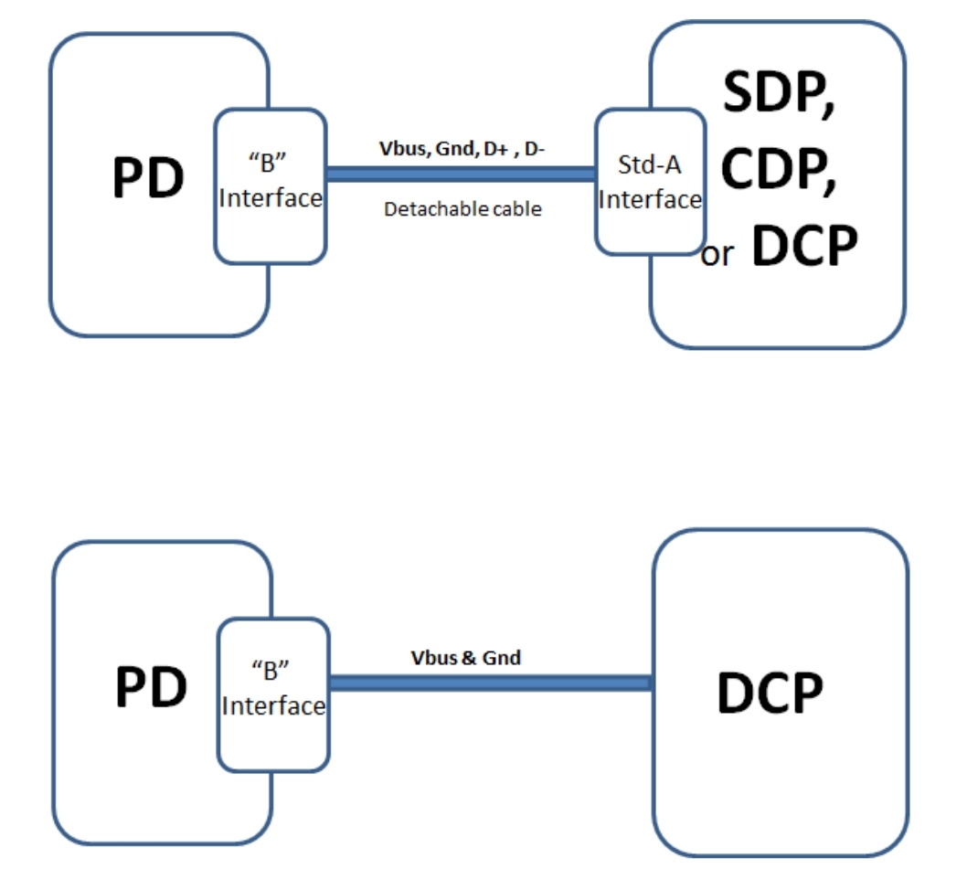 USB电池充电技术BC1.2 - 海蓝岛