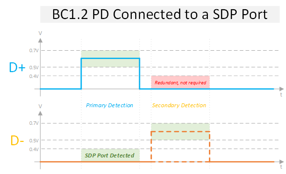 USB电池充电技术BC1.2 - 海蓝岛