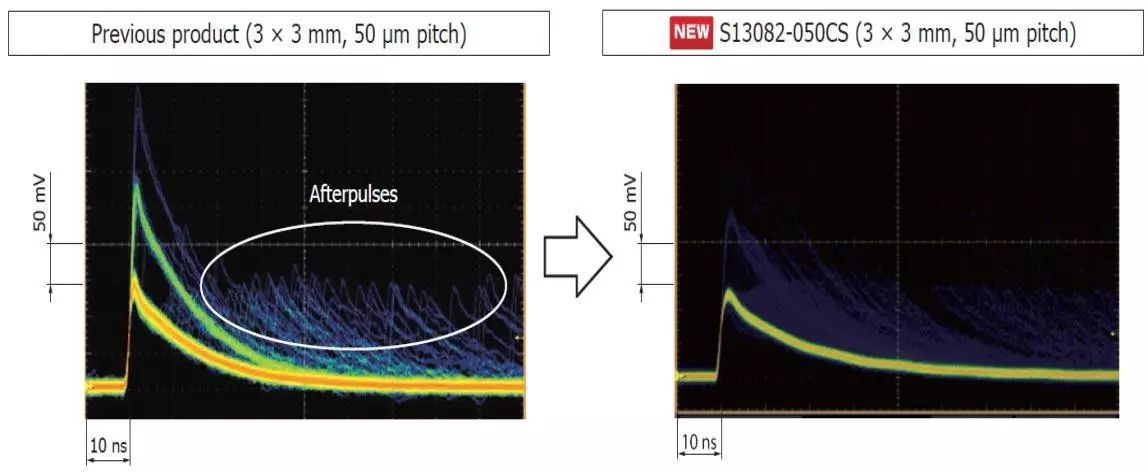 硅光电倍增管（MPPC/SiPM）基础知识 - 海蓝岛