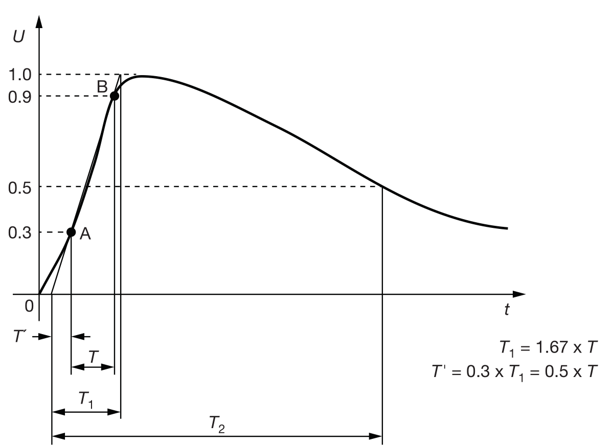 电阻脉冲功率计算与选型 - 海蓝岛